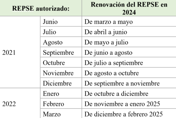 Recordatorio: RENOVACIÓN DEL REPSE – 2024 – Diazigareda